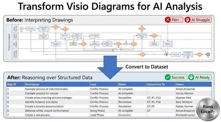 AI Visio Diagram Analysis – Convert to Dataset First