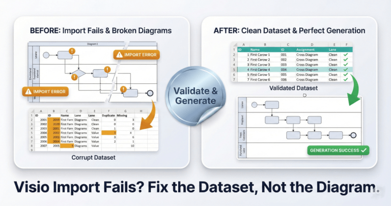 Function Column in Visio Data Visualizer – How Swimlanes Actually Work